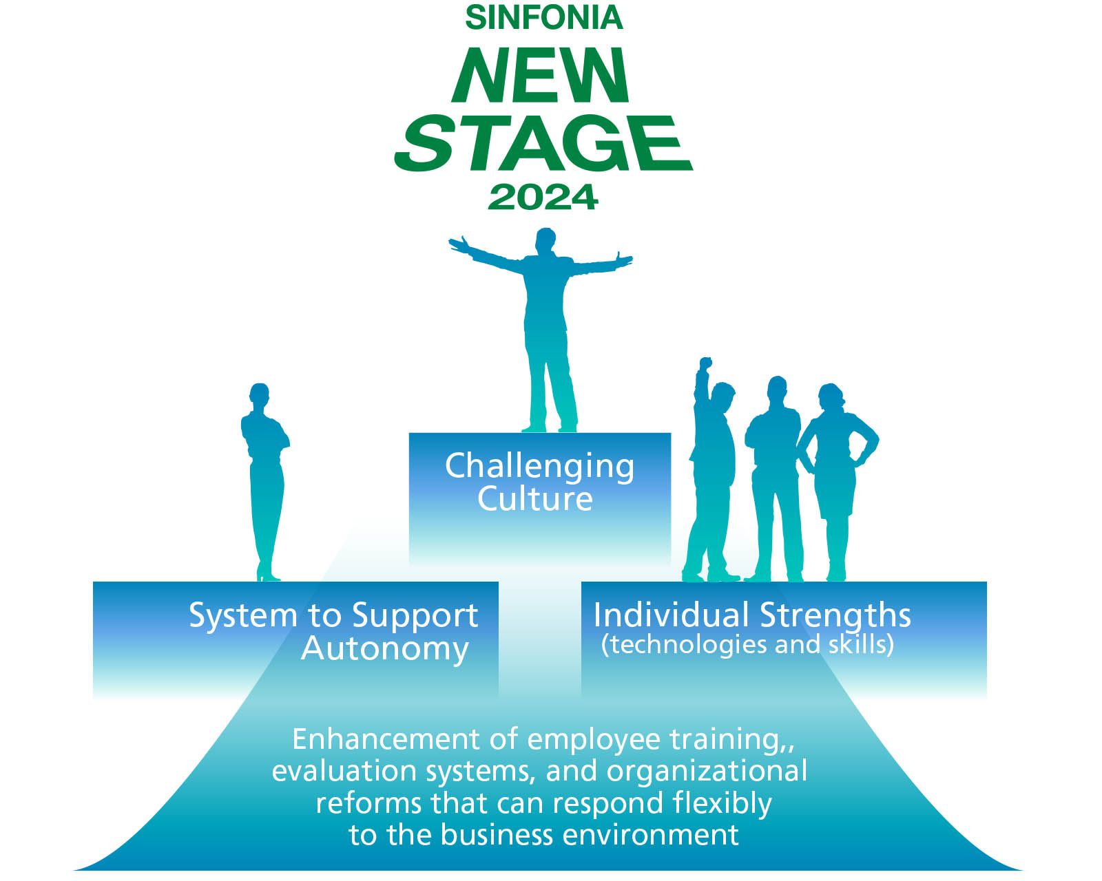 Mid-term Plan | SINFONIA TECHNOLOGY