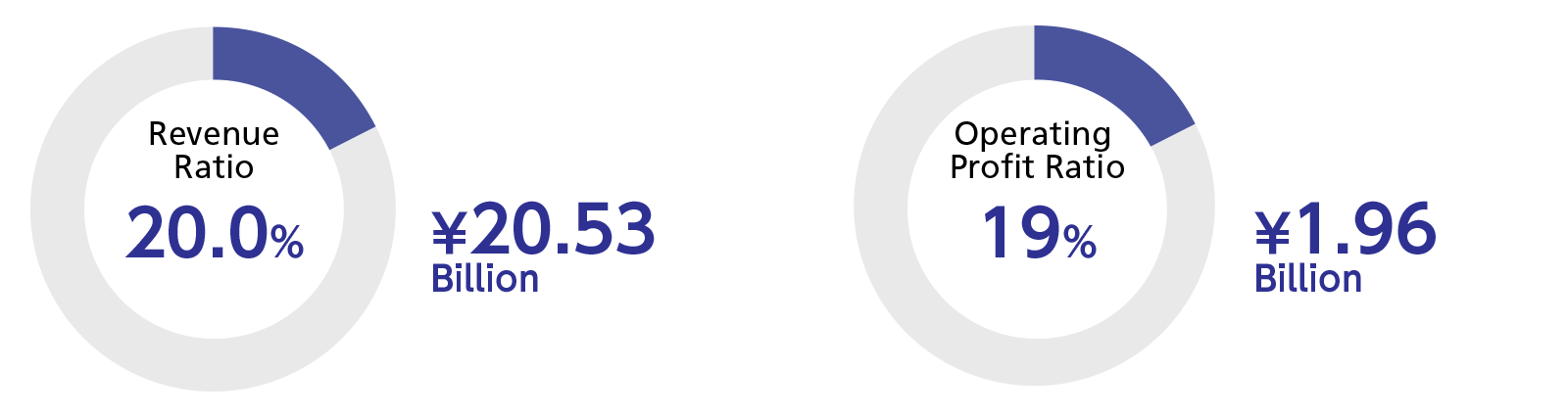 Business Activities | SINFONIA TECHNOLOGY