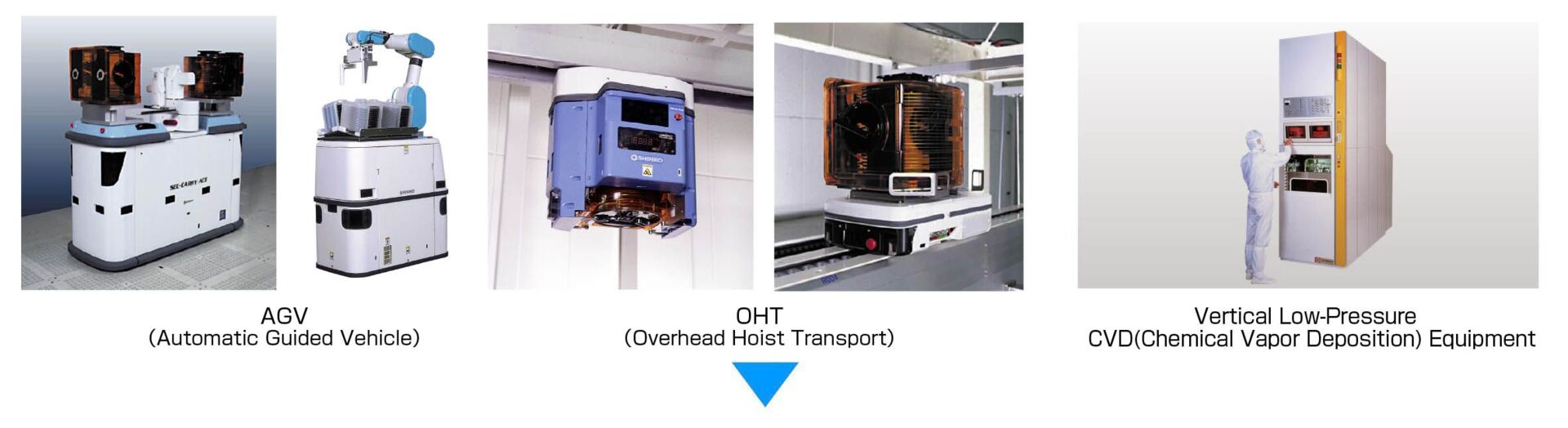 Growth Strategy: Semiconductor Industry | SINFONIA TECHNOLOGY